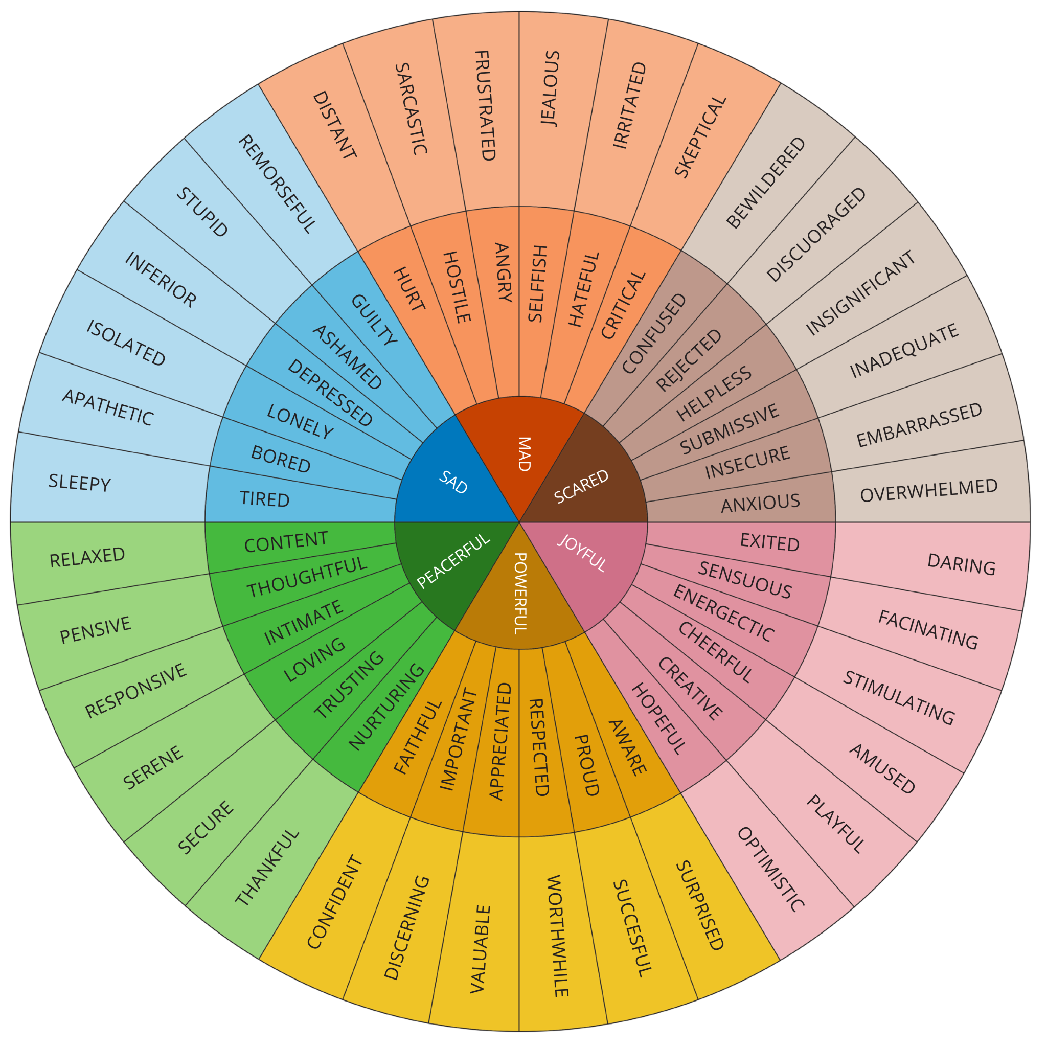 You Cannot Heal What You Cannot Feel » Touchstone Acupuncture and ...